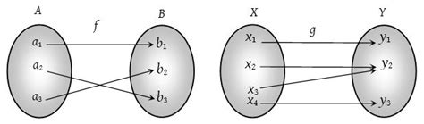 Injective Surjective And Bijective A Plus Topper