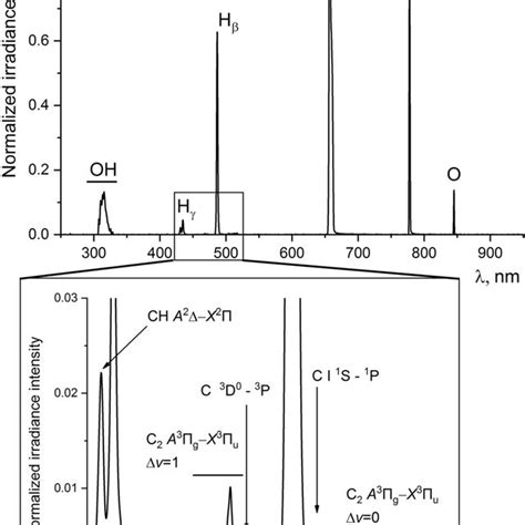 Uv Vis Absorption Spectra Of Initial Graphite And Obtained Suspension Download Scientific Diagram