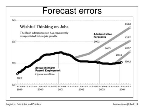 Ppt Basic Principles And Demand Forecasting Powerpoint Presentation Id646176