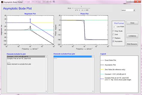 Instrutions For BodePlotGui Erik Cheever