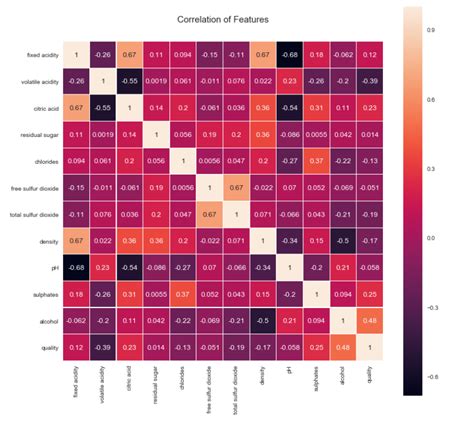 利用python分析红葡萄酒数据 人走茶会凉 博客园