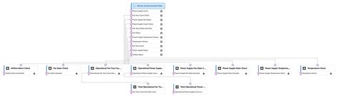 Probe Device Environmental Checks Apstra 5 0 Juniper Networks