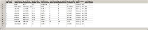 sql não retorna a quantidade de registros do banco de dados