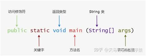 Java编程语言概述:历史、体系结构与核心概念 Csdn博客 Java编程语言概述:历史、体系结构与核心概念 Csdn博客