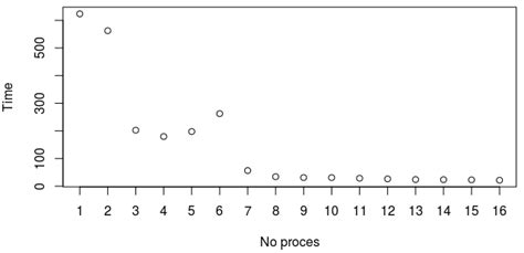 Github Mkaczanowskiompi Mutual Friends
