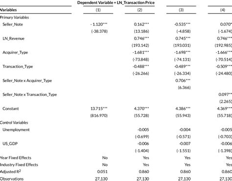 Regression Analysis Full Sample Download Scientific Diagram