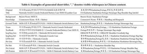机器学习 29 Pointer Network指针网络 Csdn博客