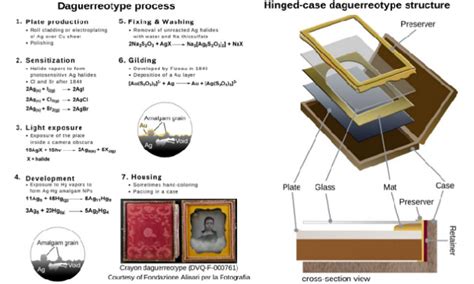 Multimodal Investigation On Daguerreotypes Degradation Research Paper 2023 Photoconsortium