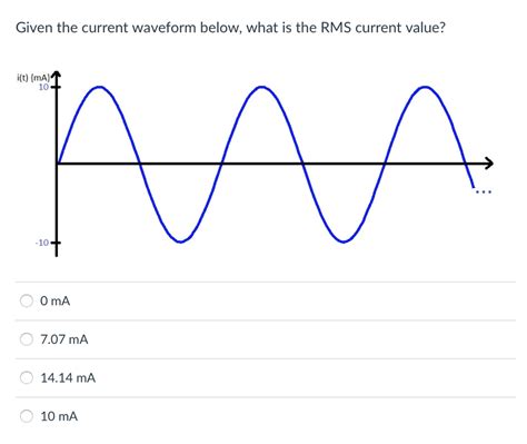 Solved Given The Current Waveform Below What Is The Rms