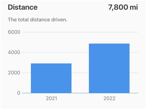 One Year With My Model 3 Rteslamodel3