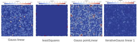 V2112 New And Improved Numerics