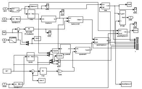 Matlab Model Of The Ann Based Control Scheme Of Dvr Download