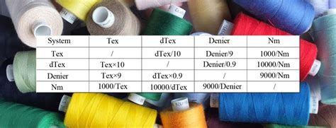 A Quick Guide To Common Thread Size Standard