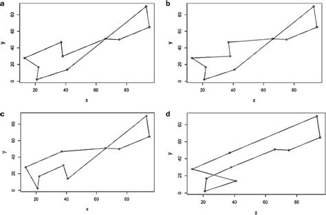 Four Different Solutions To The Same Problem Same Starting Position Download Scientific