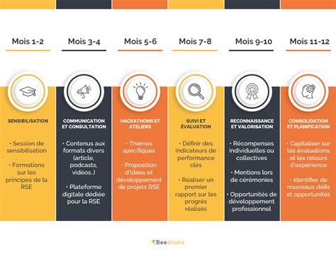 Mise En Conformité Csrd Mobilisez Vos Collaborateurs En 12 Mois