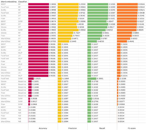 Figure 1 From Effective Strategies For Mitigating Bias In Hiring Algorithms A Comparative