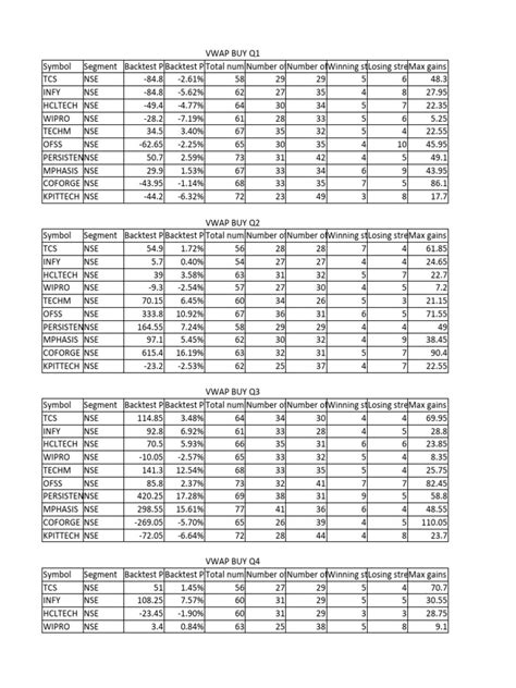 Shweta Singh Vwap Backtest Sell And Buy Pdf