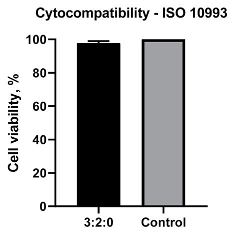 Gels Free Full Text Injectable Chitosan Based Hydrogels For Trans