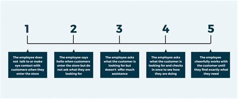 Behaviorally Anchored Rating Scale Bars Eddy