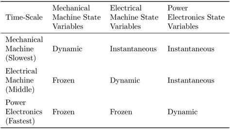 Tabularx Formatting Tables So That They Fit Within Page Width TeX LaTeX Stack Exchange