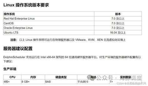 Apache DolphinScheduler 3 1 8 保姆级教程安装介绍项目运用邮箱预警设置轻松拿捏 海豚调度 博客园