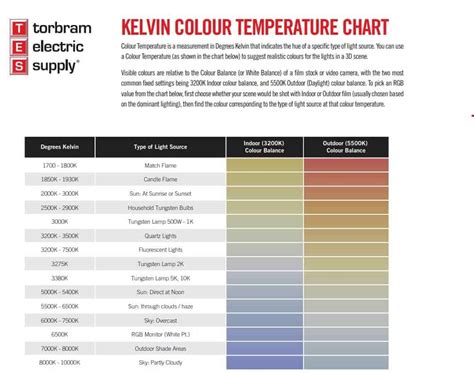 7 Handy Color Temperature Charts Word Excel Fomats