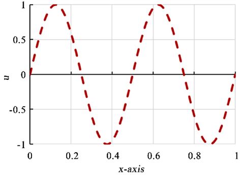 Initial Value Of 5 Download Scientific Diagram