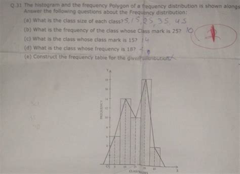 Q31 The Histogram And The Frequency Polygon Of A Fequency Distribution I