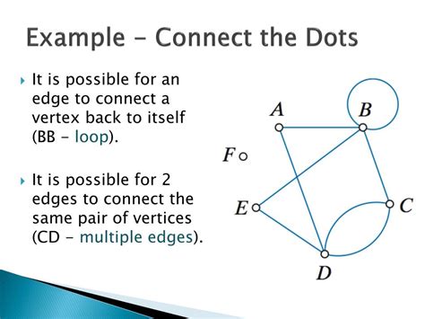 PPT What Is A Graph Graph Concepts And Terminology PowerPoint Presentation ID 3810595