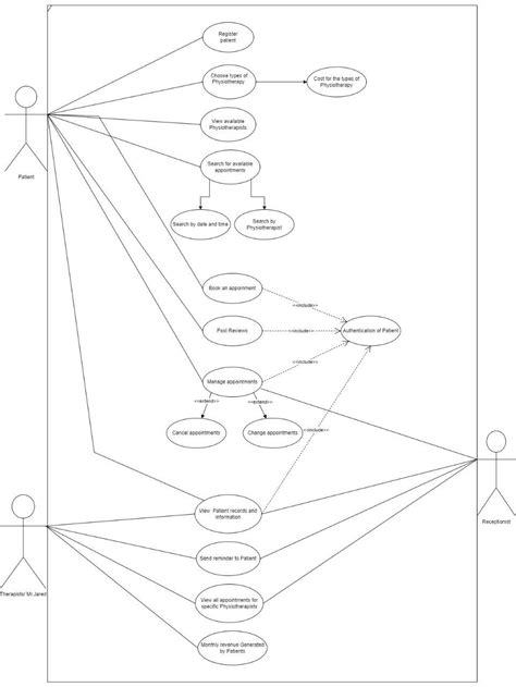 Solved Please Draw An UML Class Diagram With Arrows Showing Chegg