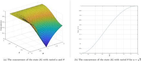 Figure 1 From A More Generalized Two Qubit Symmetric Quantum Joint