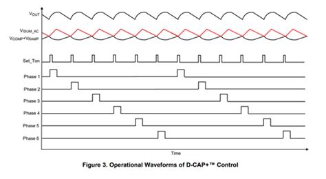 FAQ Jitter In DCAP Devices Power Management Forum Power Management TI E E Support Forums