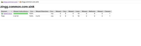 Improving Code Coverage For Zinggcommoncore Hashmodel And Sink