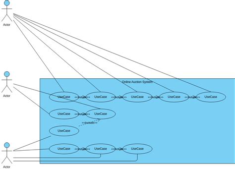 deployment diagram for online auction system use cases defin
