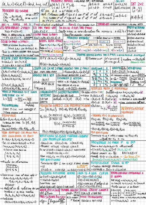 Formulario Algebra Lineare
