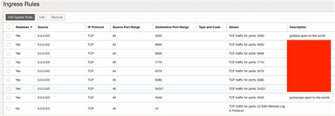 Configuring Grafana And Pyroscopephlare With Docker Compose Grafana Pyroscope Grafana Labs