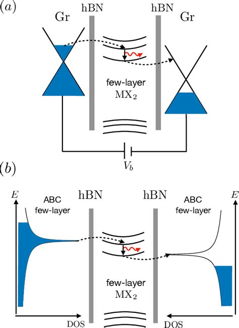 figure 16 from hybrid k·p tight binding model for subbands and infrared