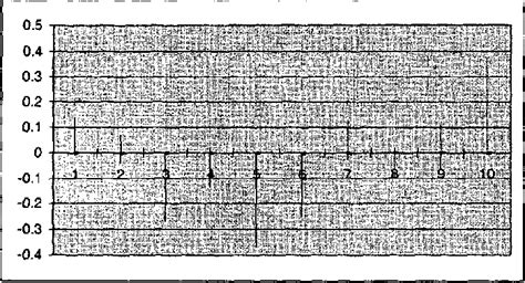 Figure 1 From A Comparison Of Five Approaches For Lithium Dose And