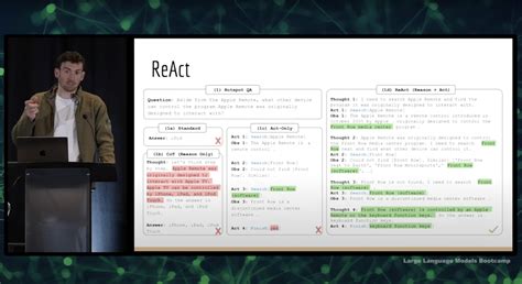Langchain The Trendiest Web Framework Of 2023 Thanks To Ai The New