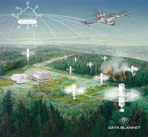 D2bridge Integrated Randd And Design On Linkedin Electric Flight