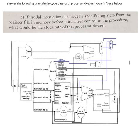 Answer The Following Using Single Cycle Data Path