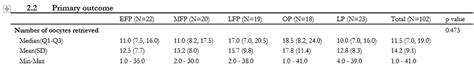 What To Do When My Sample Size Is Small To Demonstrate An Equivalence