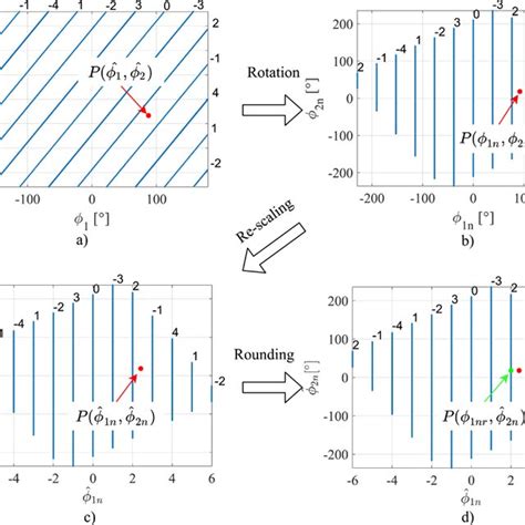 Phase Interferometer Of 3‐element Array Download Scientific Diagram