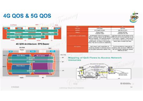 4g 5g Qos Pdf