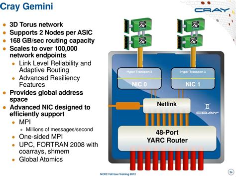 Ppt Introduction To The Cray Xk7 Powerpoint Presentation Free