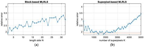 Remote Sensing Free Full Text Superpixel Based Mixed Noise