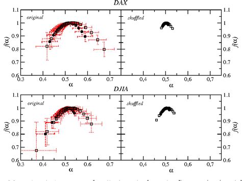 wavelet transform modulus maxima method semantic scholar