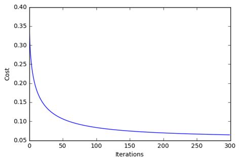 Softmaxregression Multiclass Version Of Logistic Regression Mlxtend