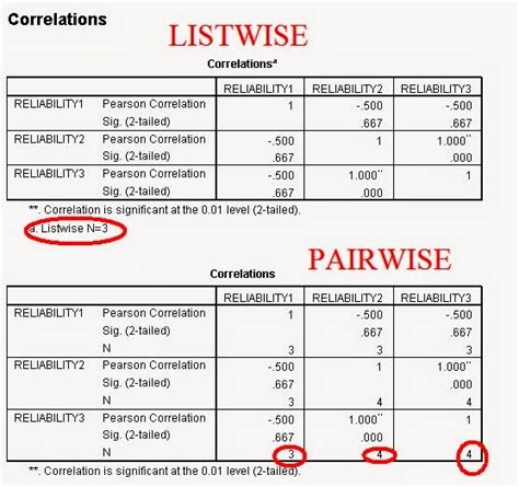 Listwise Và Pairwise Trong Thống Kê Với Spss Hkt Consultant
