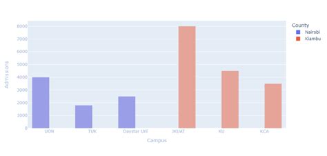 Building Data Applications With Dash A Python Framework For Interactive Dashboards By Victor